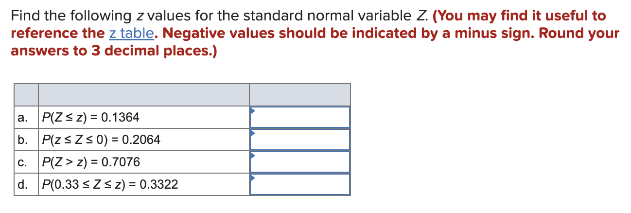 Solved Find the following z values for the standard normal | Chegg.com