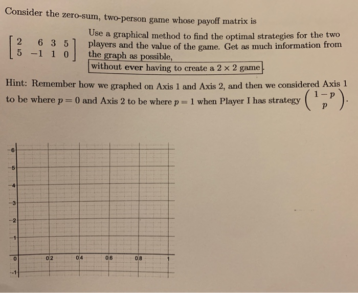 Solved Consider the zero-sum, two-person game whose payoff | Chegg.com