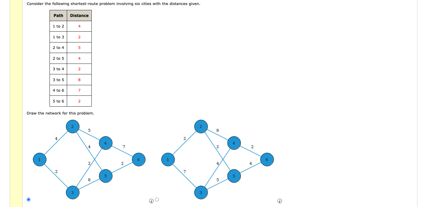 Solved Draw the network for this problem.Formulate the LP | Chegg.com
