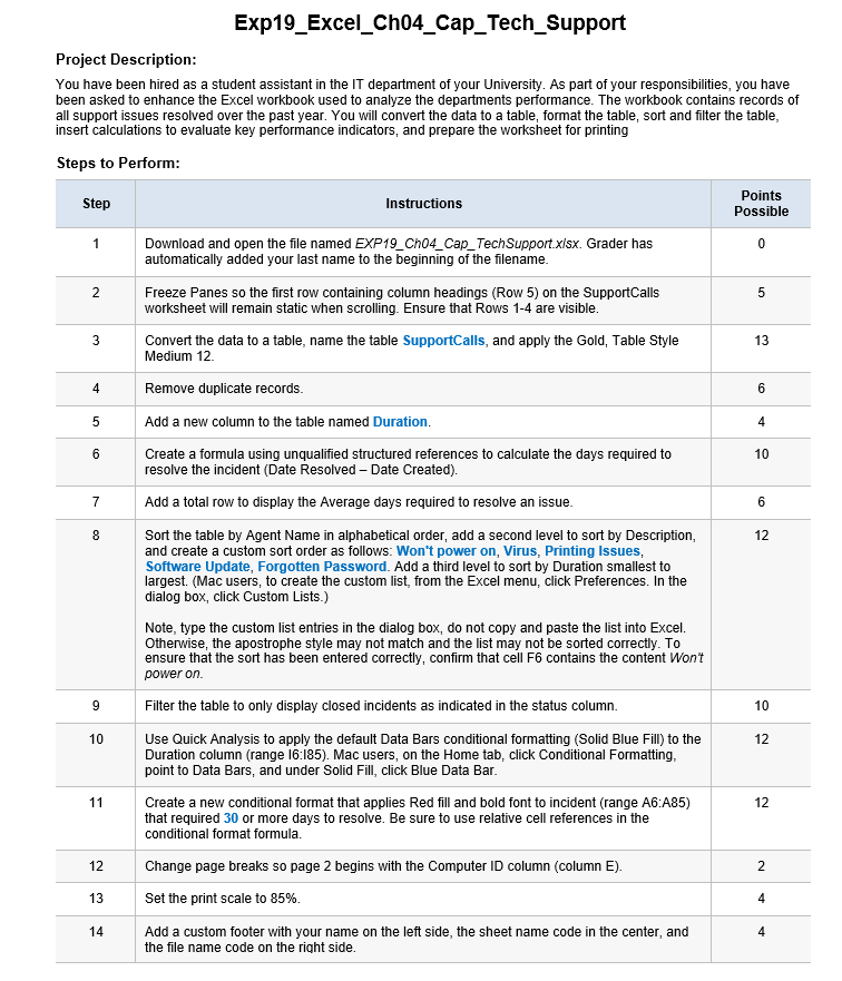 Exp19_Excel_Ch04_Cap_Tech_Support Project | Chegg.com