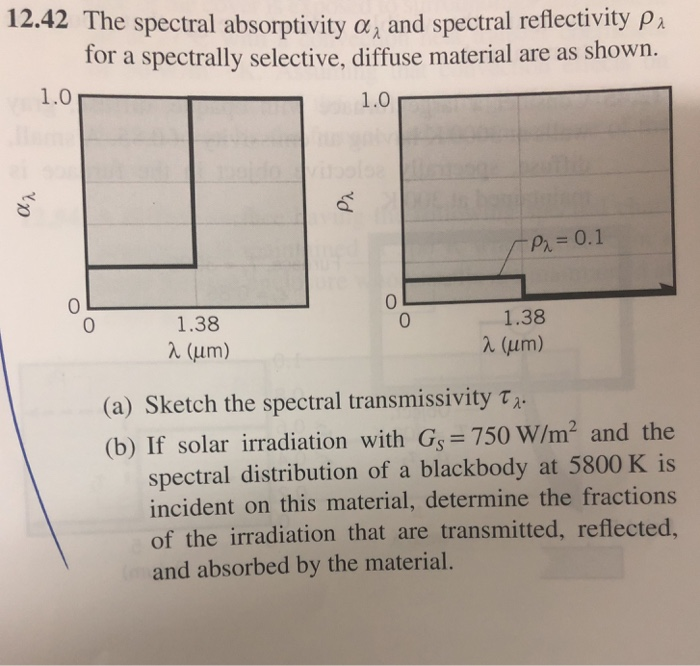 Solved 12.42 The spectral absorptivity α, and spectral | Chegg.com