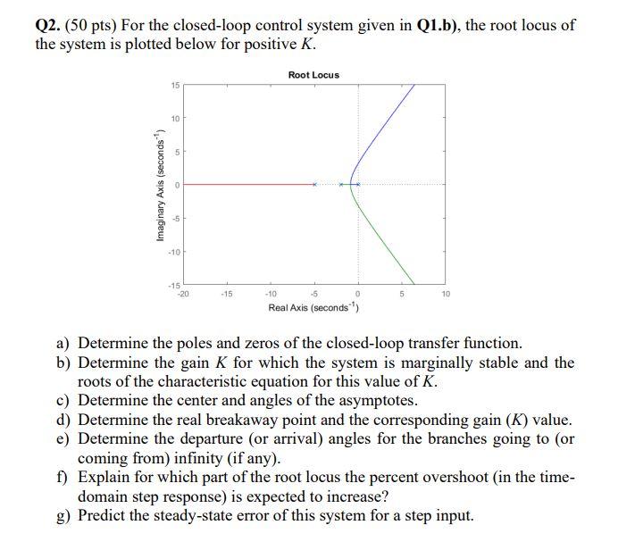 Solved Q2. (50 pts) For the closed-loop control system given | Chegg.com