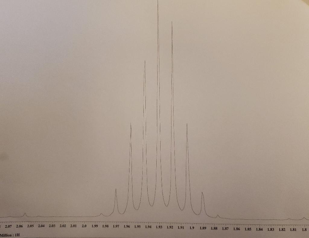 Solved a Synthesis and Identification of a Fragrant Ester - | Chegg.com