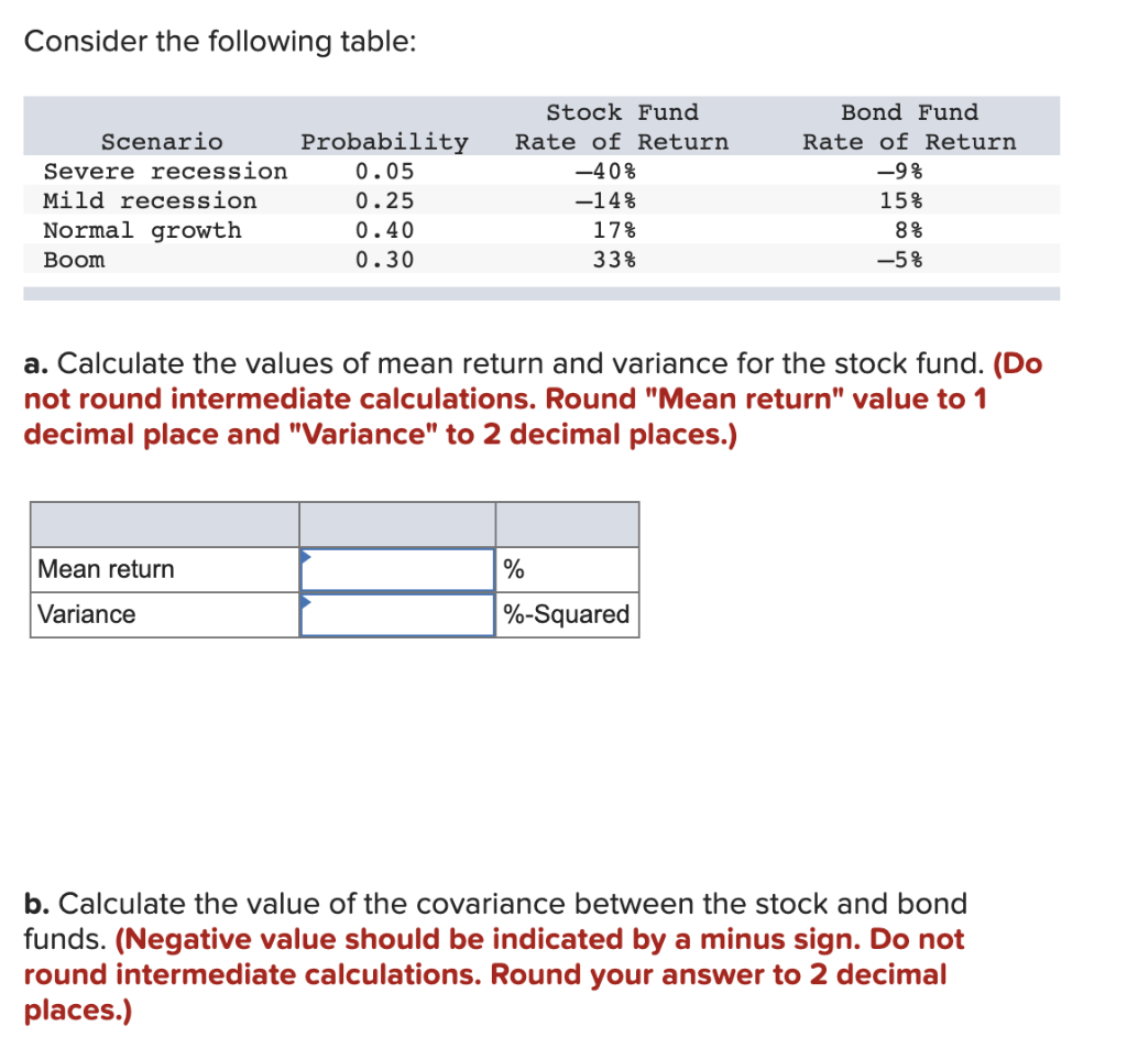 Solved Consider the following table: Scenario Probability | Chegg.com