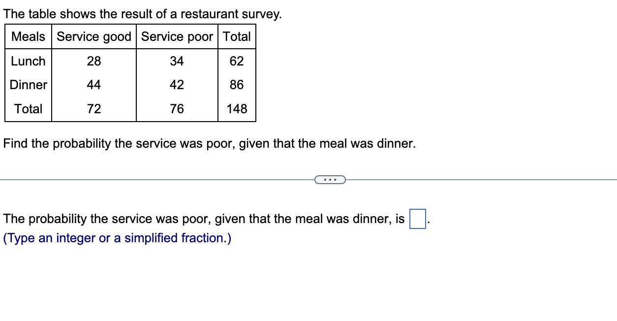 Solved The table shows the result of a restaurant survey. | Chegg.com