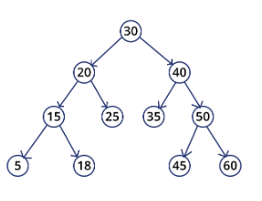Solved Consider the following tree T: 1a)What is the output | Chegg.com