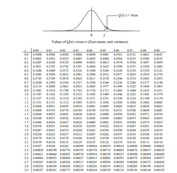 Solved A random binary data stream has been encoded into | Chegg.com