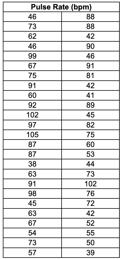 Solved Use the pulse rates in beats per minute (bpm) of a | Chegg.com