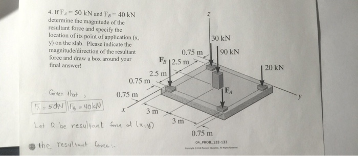 Solved If F_A = 50 kN and F_B = 40 kN determine the | Chegg.com
