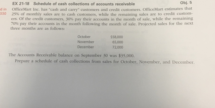 Solved EX 21-18 Schedule of cash collections of accounts | Chegg.com