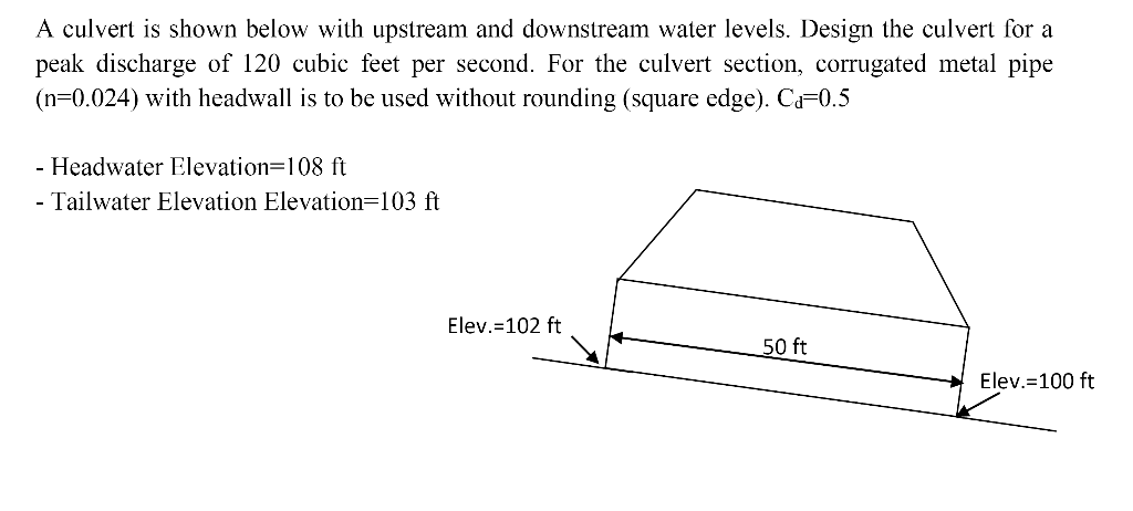 Solved A culvert is shown below with upstream and downstream | Chegg.com