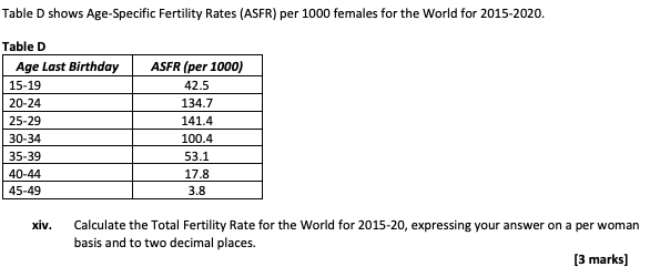 Solved Table D shows Age-Specific Fertility Rates (ASFR) per | Chegg.com