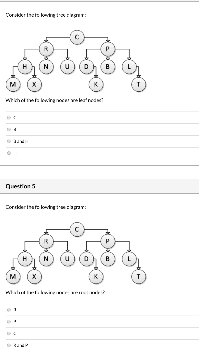 Solved Which of the following statements about trees is NOT | Chegg.com