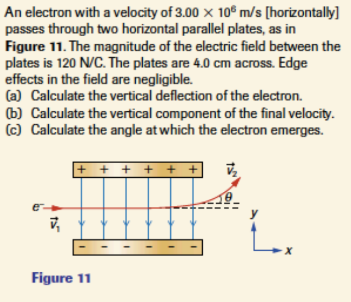 Solved An electron with a velocity of 3.00 x 10 m/s | Chegg.com