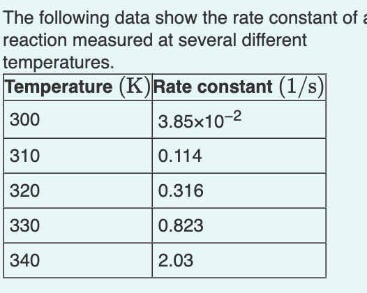 Solved The following data show the rate constant of reaction | Chegg.com