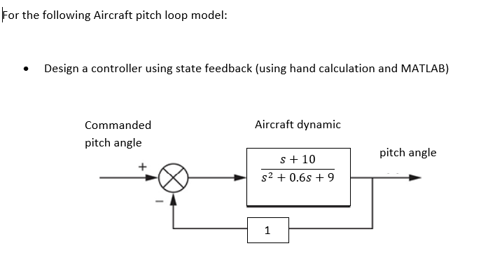 Solved For the following Aircraft pitch loop model: Design a | Chegg.com