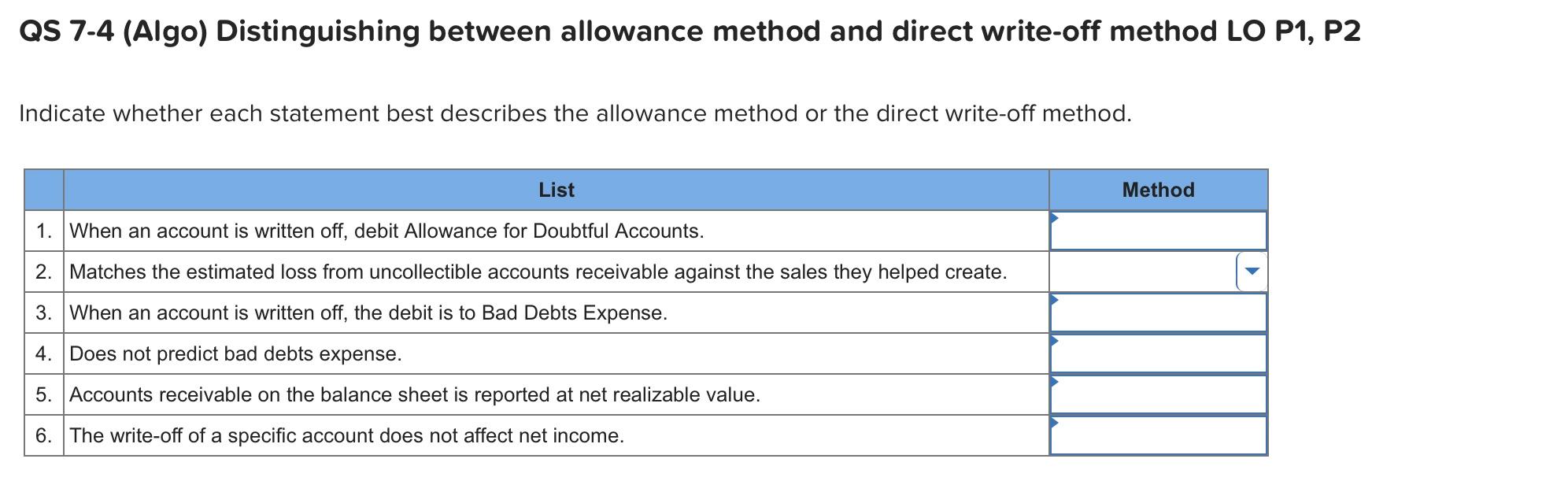 Solved QS 7-4 (Algo) Distinguishing between allowance method | Chegg.com