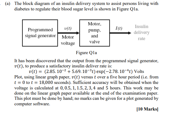 Solved (a) The block diagram of an insulin delivery system | Chegg.com