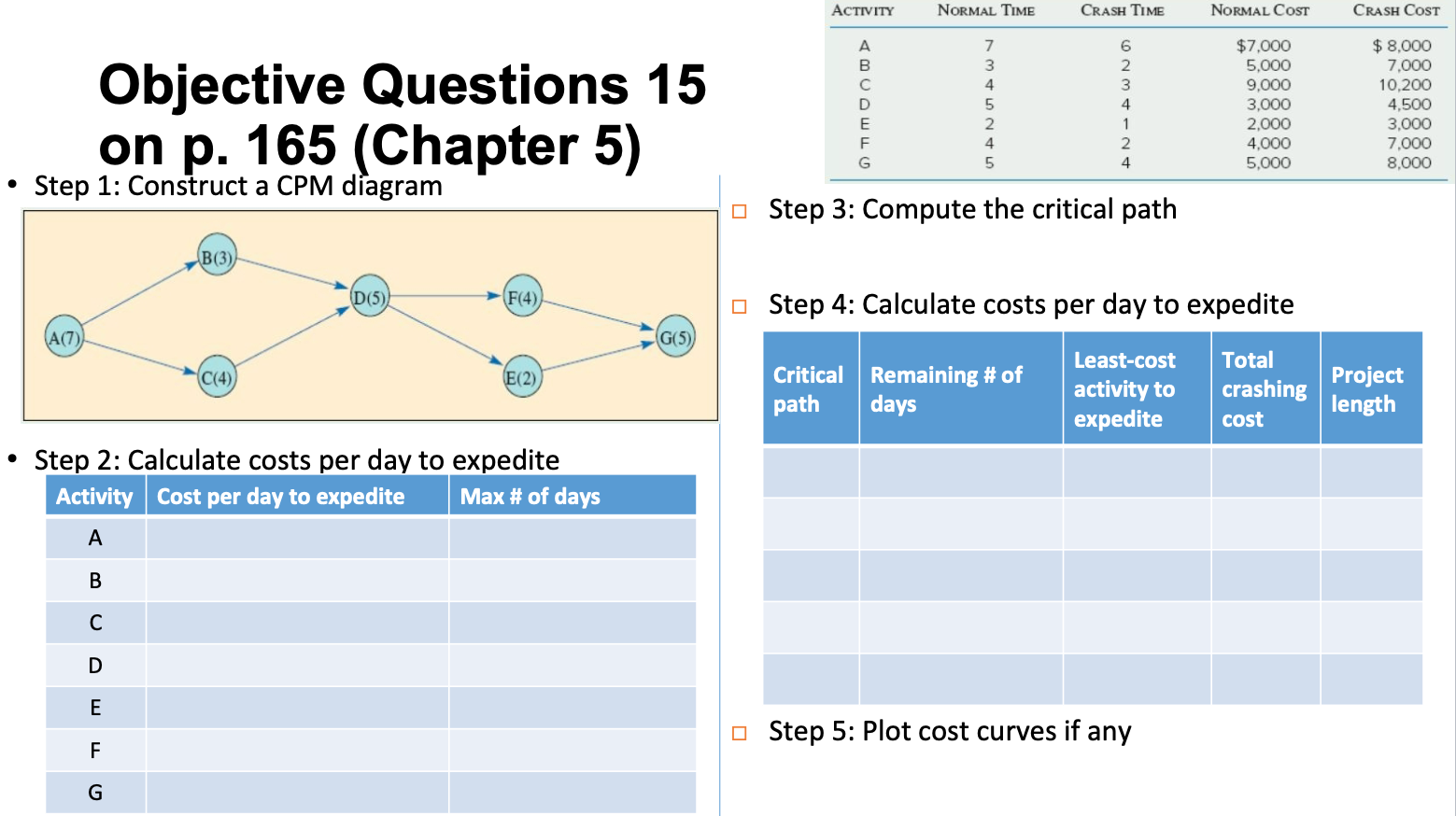 Solved Objective Questions 15 on p. 165 (Chapter 5) Step 1: | Chegg.com