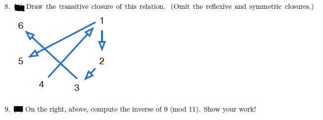 Solved Draw the transitive closure of this relation. (Omit | Chegg.com