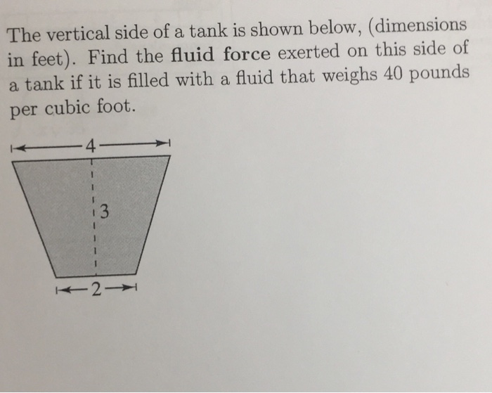 Solved The vertical side of a tank is shown below, | Chegg.com