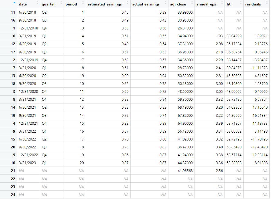 Solved I Have Created The Following Rscript To Solve The 