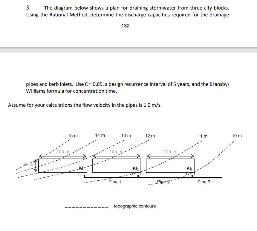Solved The diagram below shows a plan for draining | Chegg.com