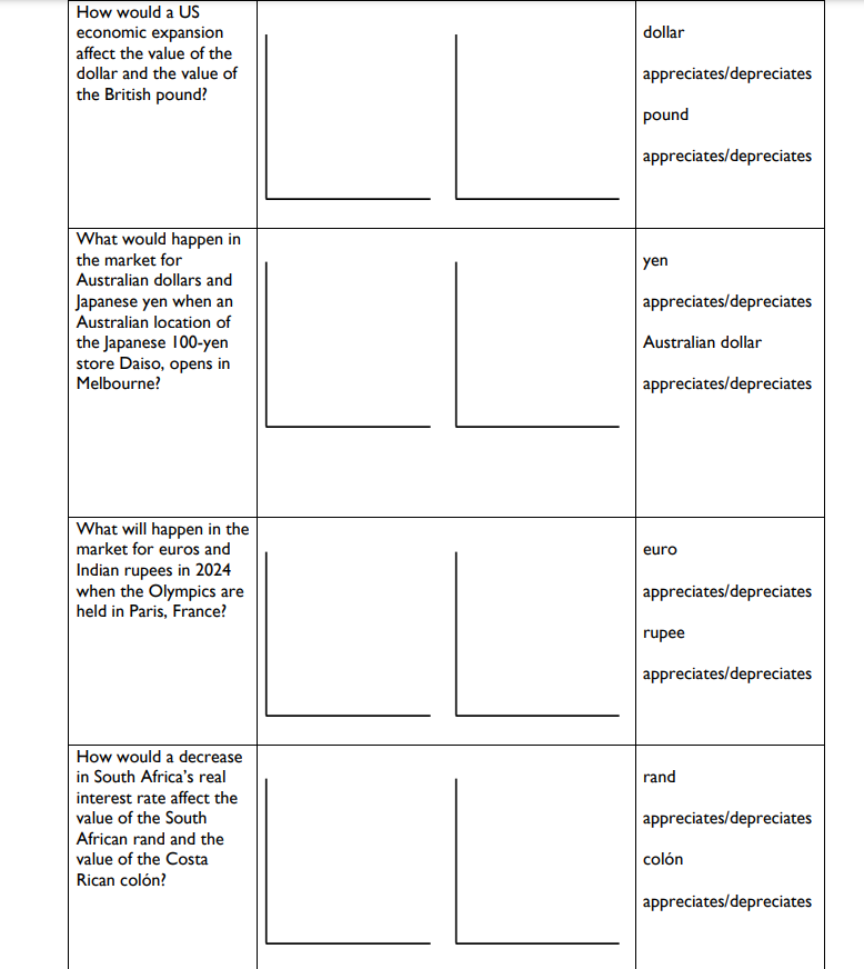 Solved ECON 230I Module 5: International Economics Problem | Chegg.com