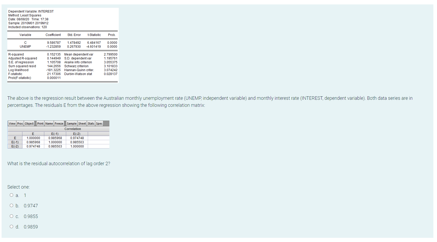Solved Dependent Variable: INTEREST Method: Least Squares | Chegg.com