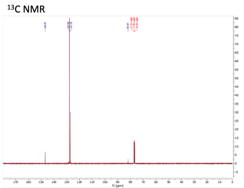 Solved Attached are the NMR spectra of bromobenzene, | Chegg.com