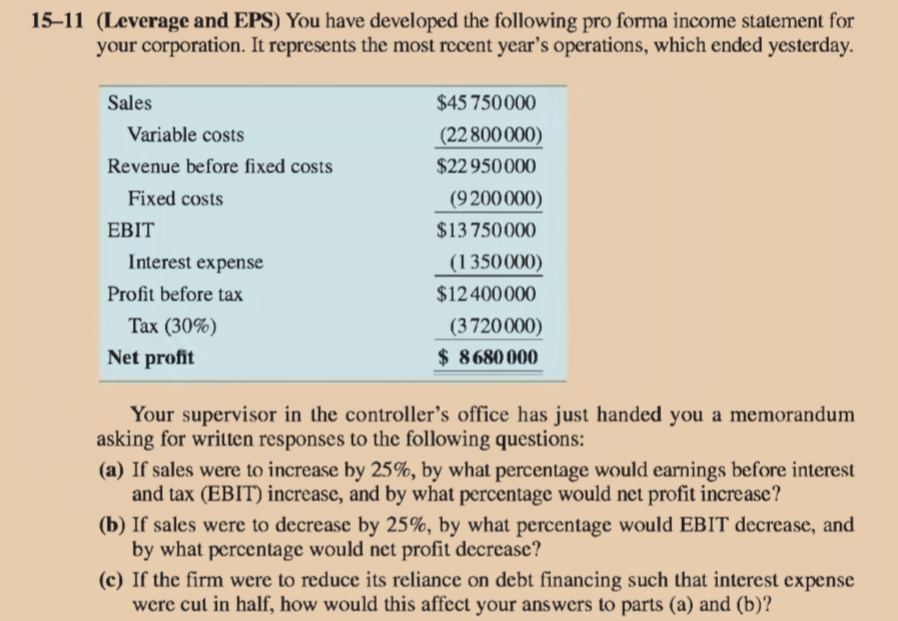 Solved 15-11 (Leverage and EPS) You have developed the | Chegg.com