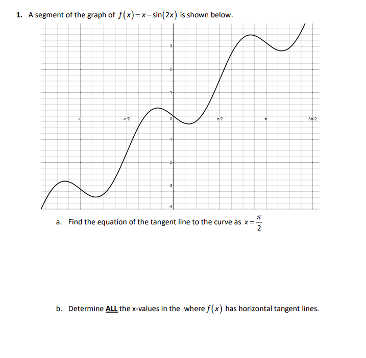 Solved 1. A segment of the graph of f(x)=x−sin(2x) is shown | Chegg.com