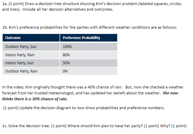 Solved 1a. (1 ﻿point) ﻿Draw a decision tree structure | Chegg.com