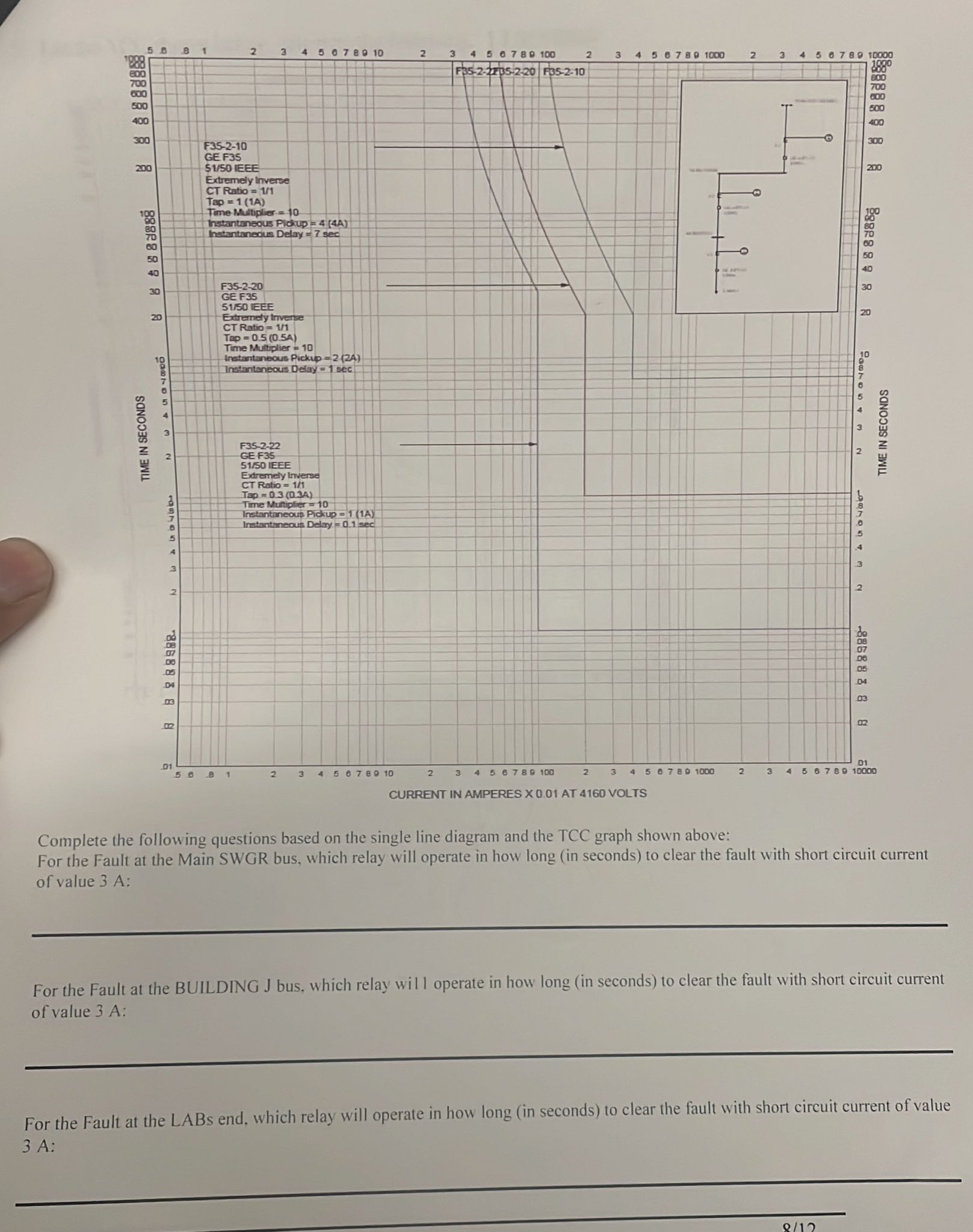 Solved 24. The time current curves (TCCs) for the three | Chegg.com
