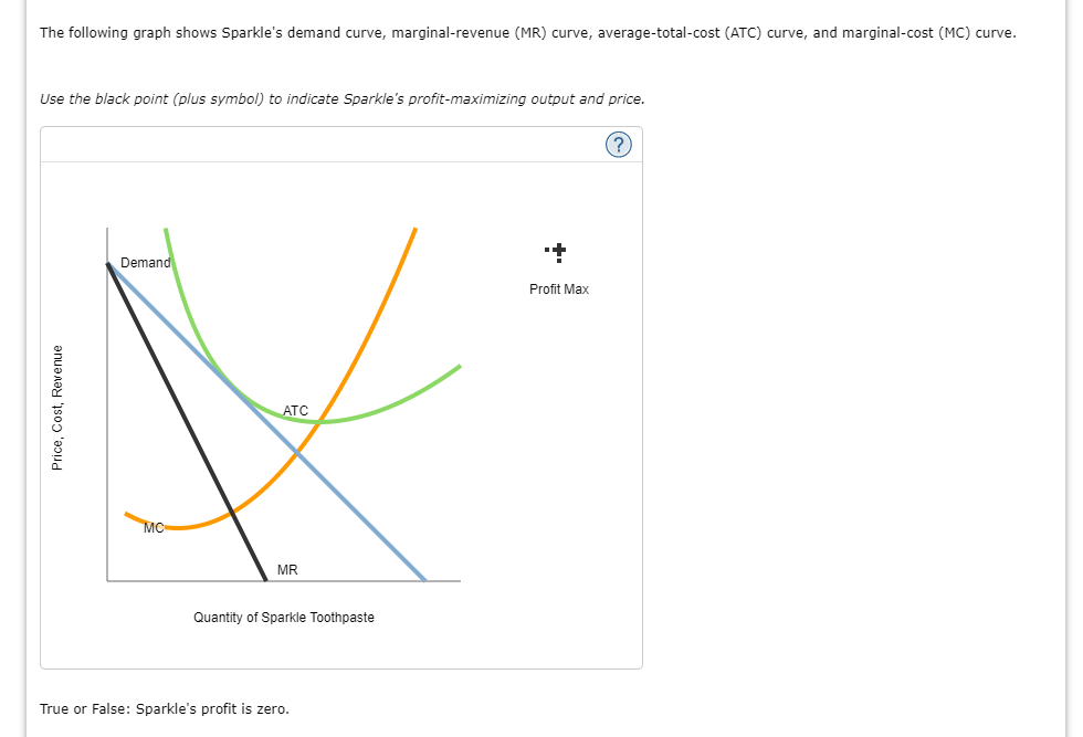 Solved The following graph shows Sparkle's demand curve, | Chegg.com