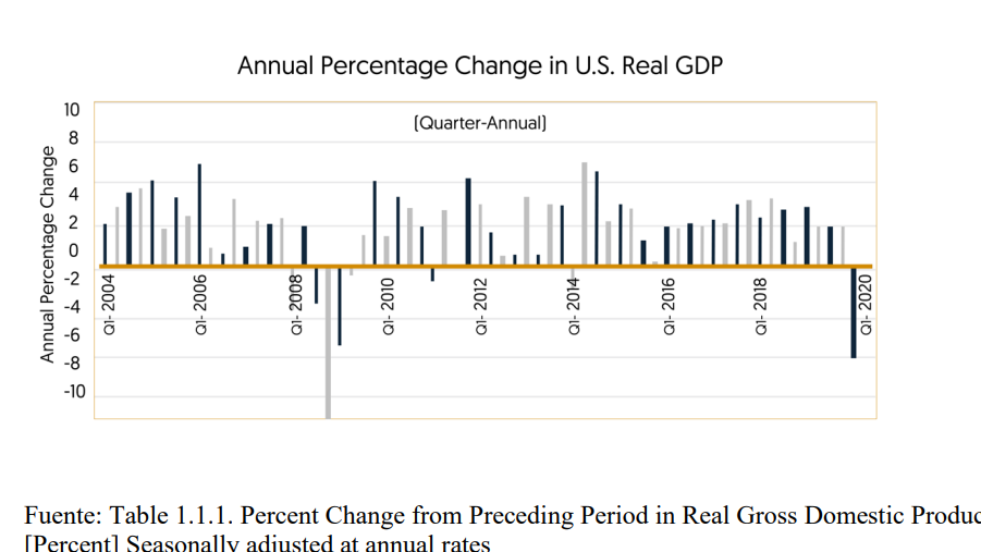 Solved In the graph of Figure I, the annual growth rate of | Chegg.com
