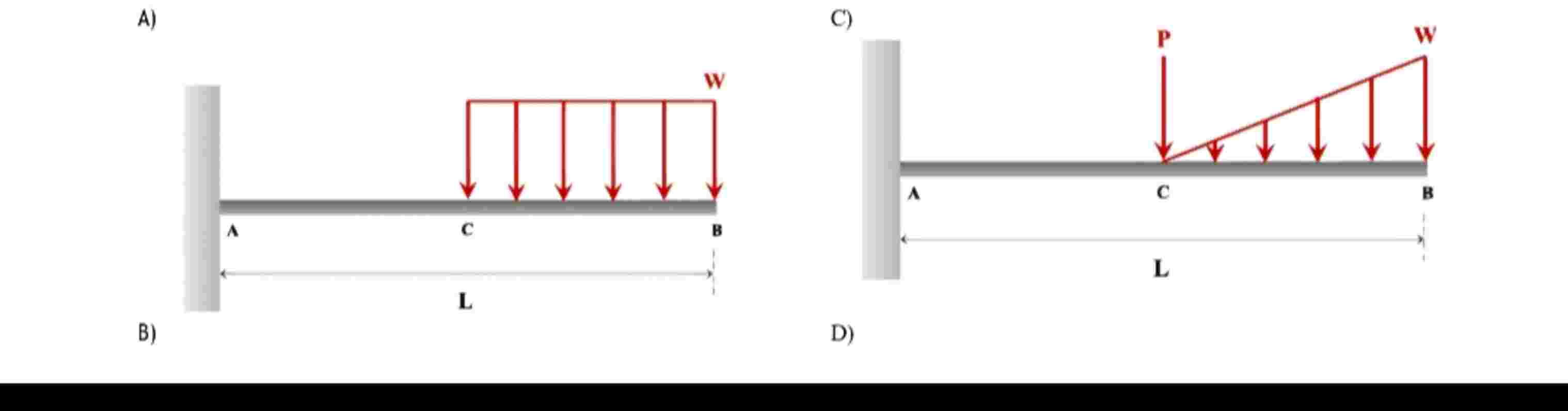 Solved Deflection using Area Method: For the given | Chegg.com