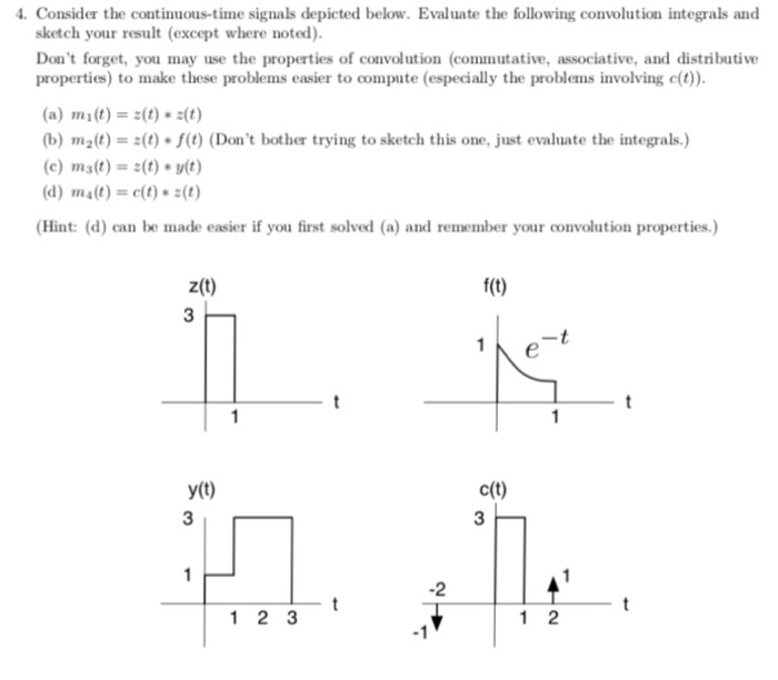 Solved Consider the continuous-time signals depicted below. | Chegg.com