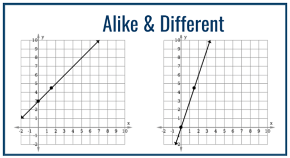 Solved 1) ﻿ How are the two graphs different? Use the | Chegg.com