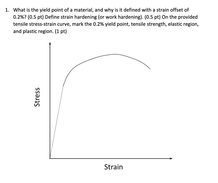 Solved 1. ﻿What is the yield point of a material, and why is | Chegg.com