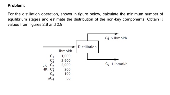 Solved Problem For the distillation operation, shown in | Chegg.com