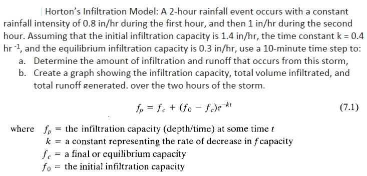 Solved Horton's Infiltration Model: A 2-hour rainfall event | Chegg.com