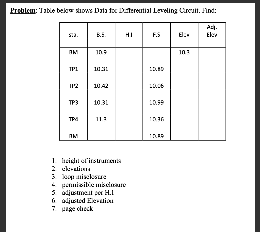Solved Problem: Table below shows Data for Differential | Chegg.com