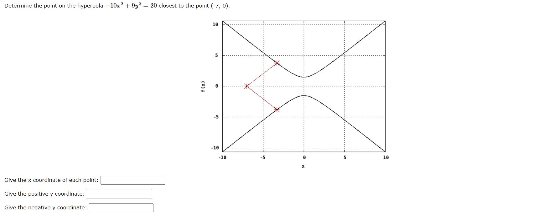Solved Determine the point on the hyperbola - 10.x2 +9y2 = | Chegg.com