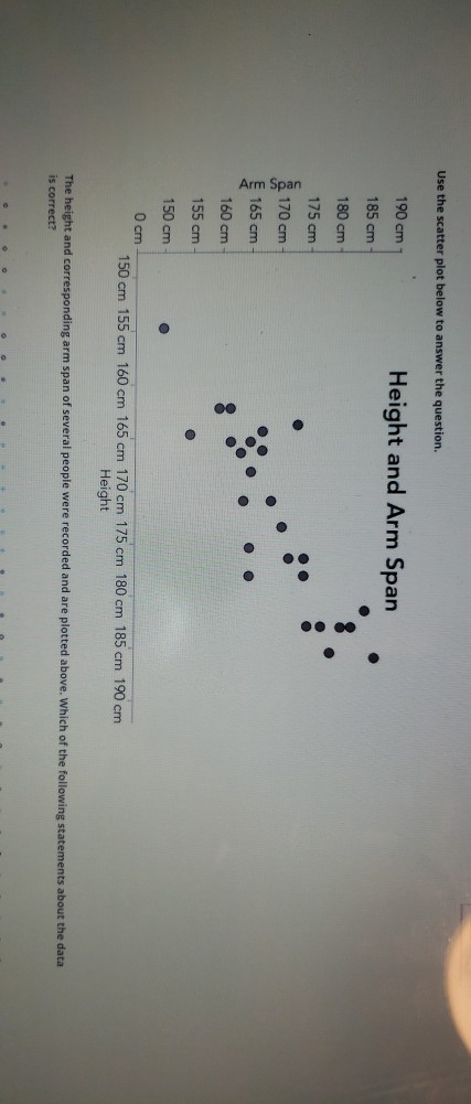 Use the scatter plot below to answer the question. | Chegg.com