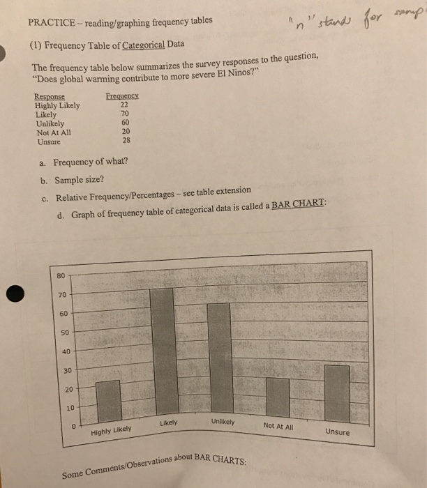 Solved PRACTICE -reading/ graphing frequency tables. (1) | Chegg.com