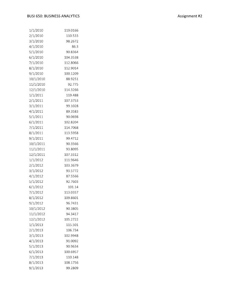 BUSI 650: BUSINESS ANALYTICS Assignment #2 Time | Chegg.com