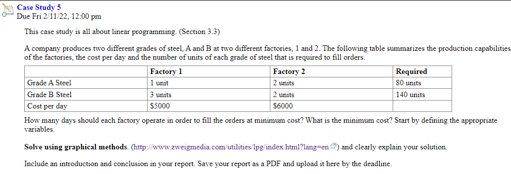 Solved Case Study 5 Due Fri 2/11/22, 12:00 pm This case | Chegg.com