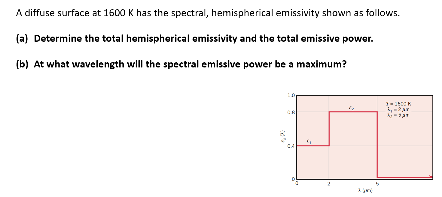Solved A diffuse surface at 1600 K has the spectral, | Chegg.com