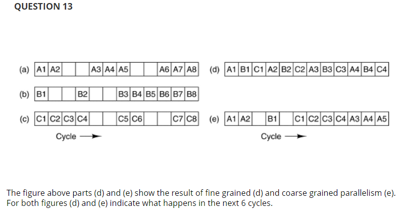 Solved QUESTION 13 (a) A1 A2 |A3|A4 A5 A6 A7 A8 (d) A1 B1 C1 | Chegg.com